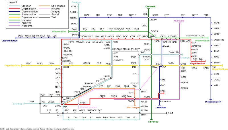 MetaMap - JPEG version of the MetaMap